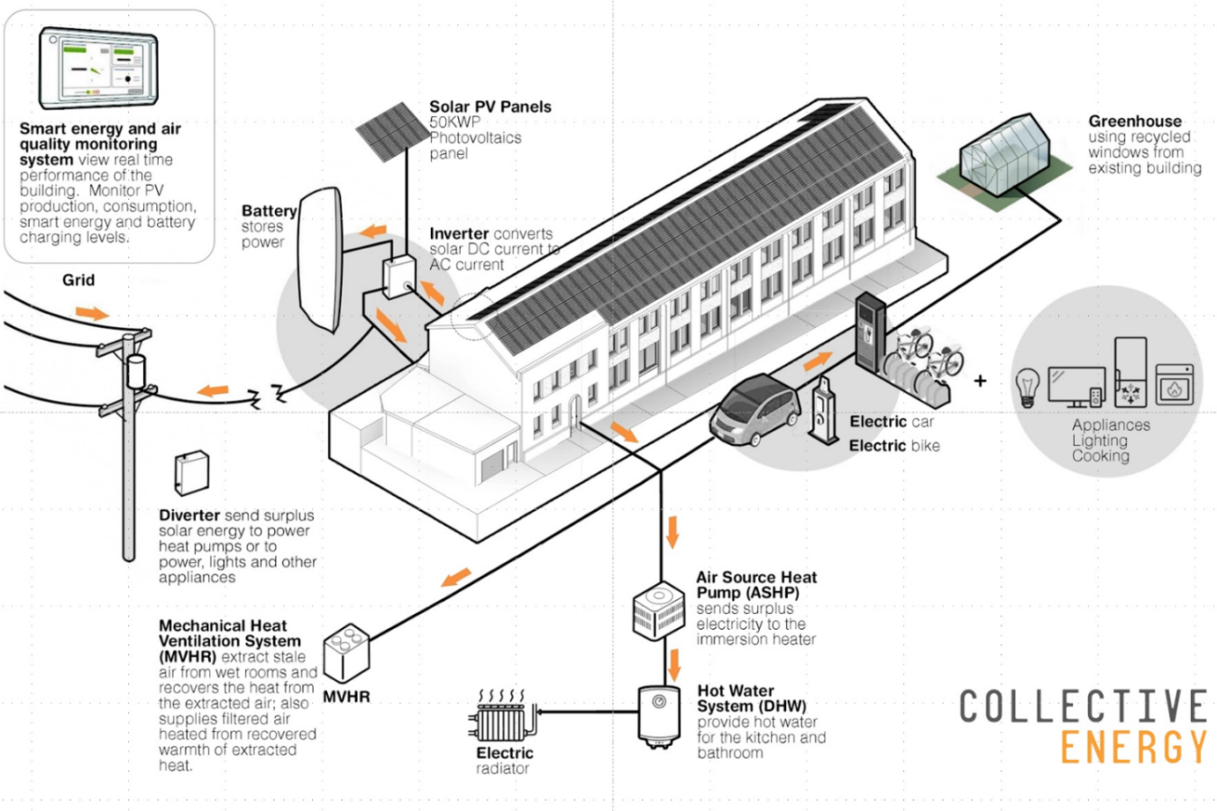 Civic House, Scotland’s first EnerPHit ‘PassivWareHaus’ - DSSR